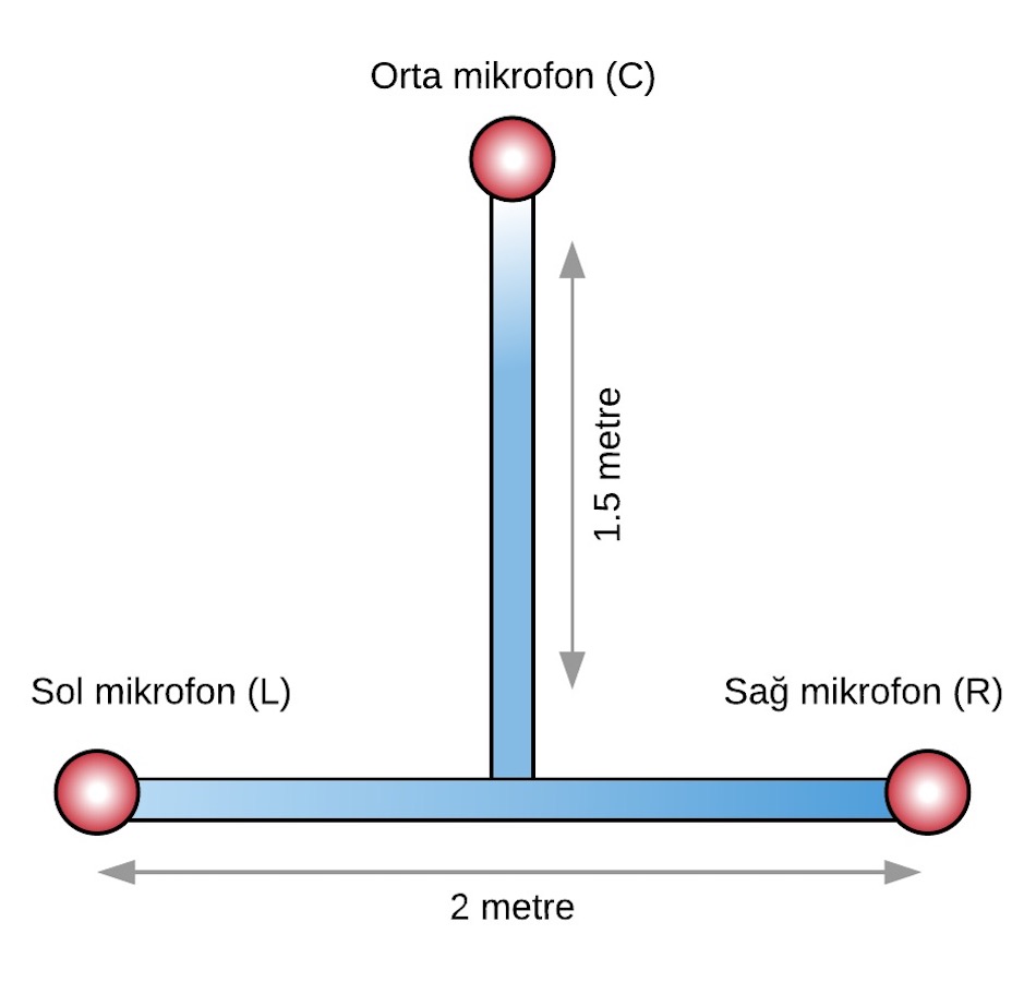 Decca Tree Stereo Mikrofonlama Tekniği – Ufuk Önen ile Ses Kayıt ve ...