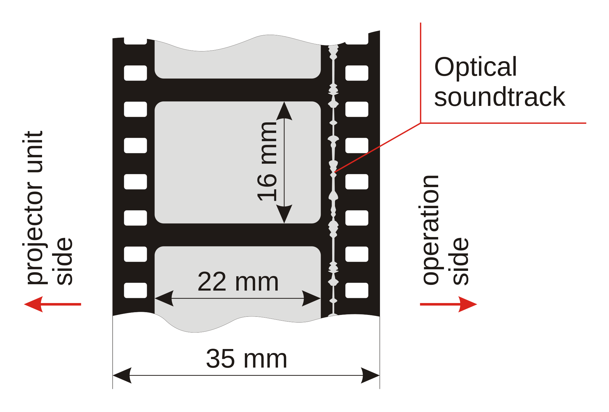 Film Sesleri (1. Bölüm) – Ufuk Önen ile Ses Kayıt ve Müzik Teknolojileri